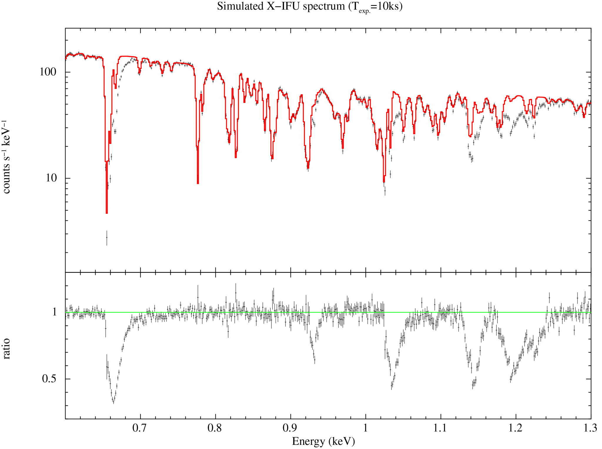 Investigating outflowing gas around Supermassive black holes - Athena X-IFU